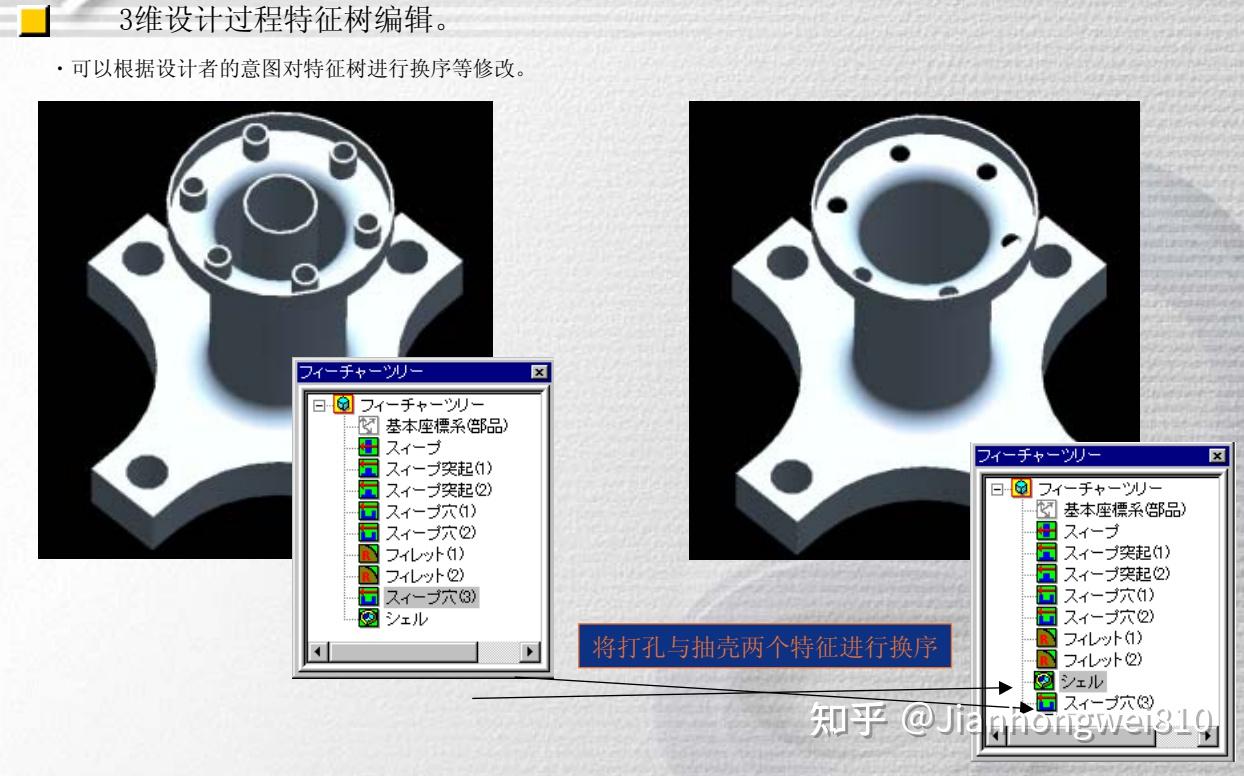 小日本富士通三维建模软件：ICAD/MX-Hybrid - 知乎
