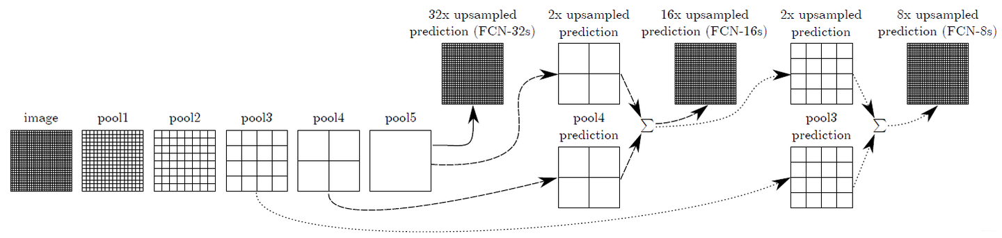 轻量级实时语义分割1：ENet & ERFNet - 知乎