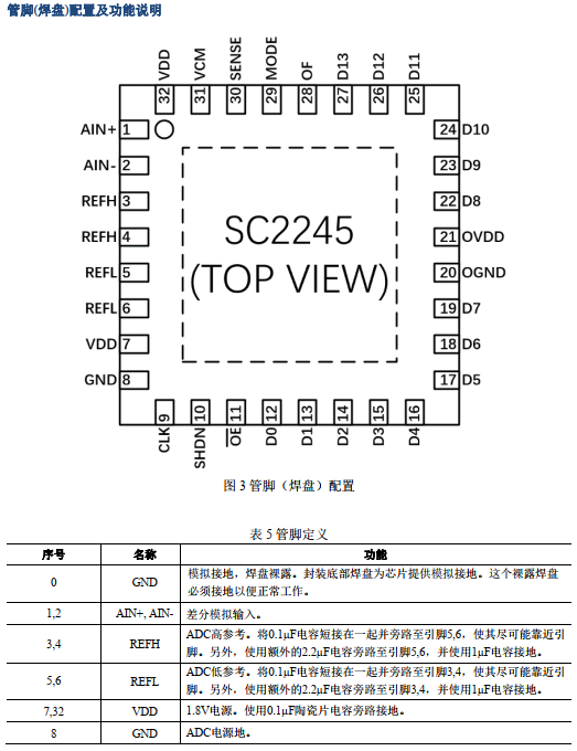 14位 10MSPS 单通道SC2245国产替代 LINEAR LTC2245 - 知乎