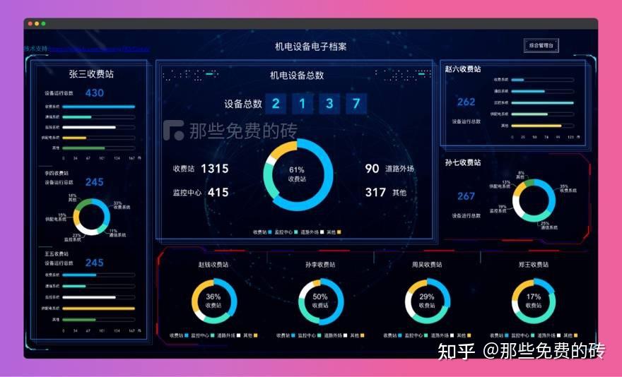 Datav 免费开源的 Vue React 大屏数据展示组件库，使用简单、效果酷炫的前端数据可视化开发插件 知乎