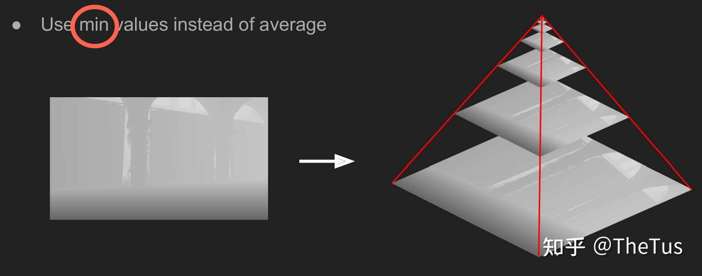 Unity URP实现屏幕空间反射（SSR） - 知乎