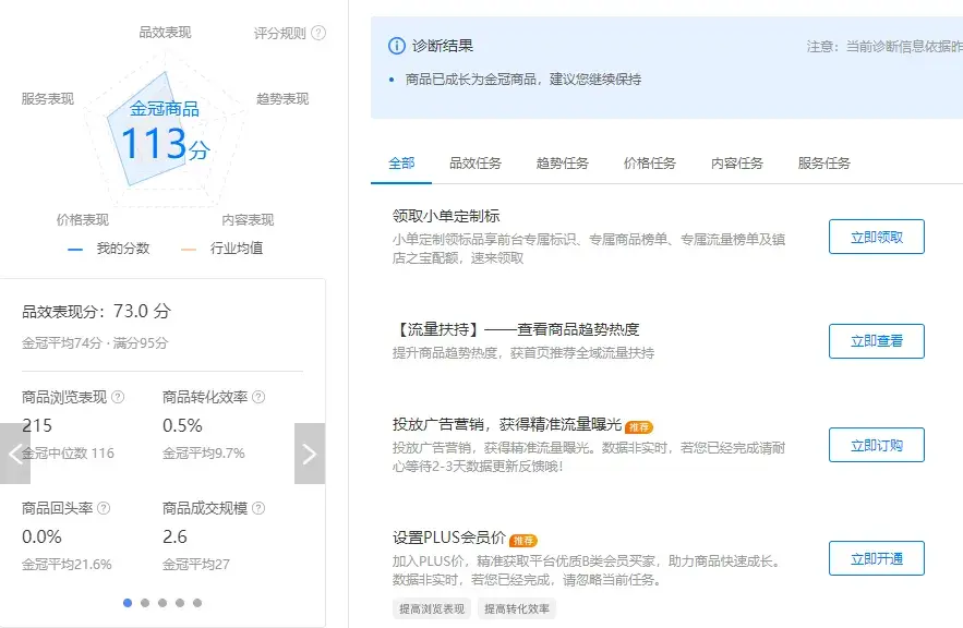 2024年1688运营怎么做？ - 知乎