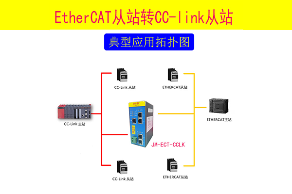 EtherCAT 转CCLINK网关连接三菱plc应用方法 - 知乎