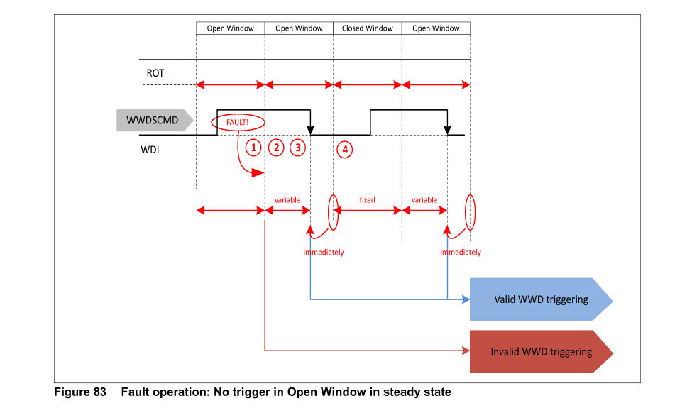 英飞凌TLF35584电源管理芯片中文手册解读【万字长文】 - 知乎