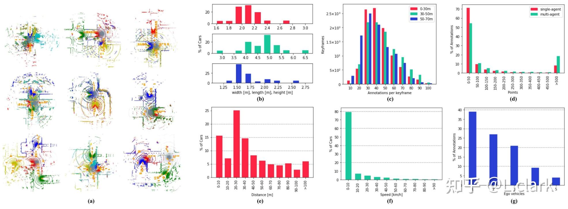 V2X-Sim: Multi-Agent Collaborative Perception Dataset and Benchmark for ...