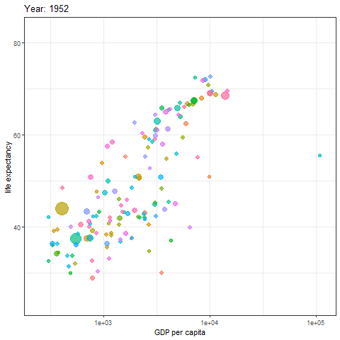 gganimate绘制动图gif（R语言） - 知乎