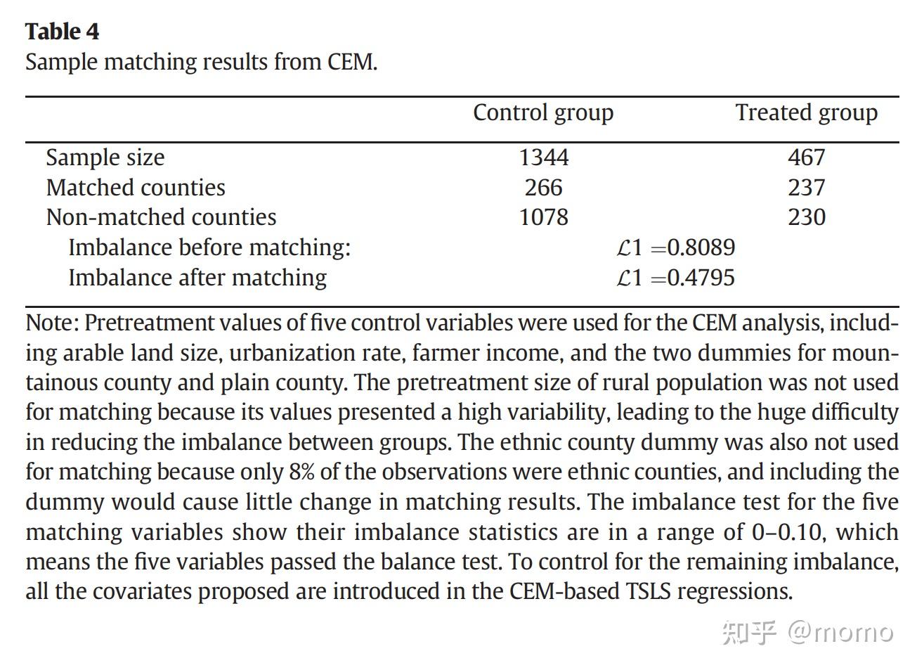 Stata学习：如何进行粗化精确匹配？CEM - 知乎