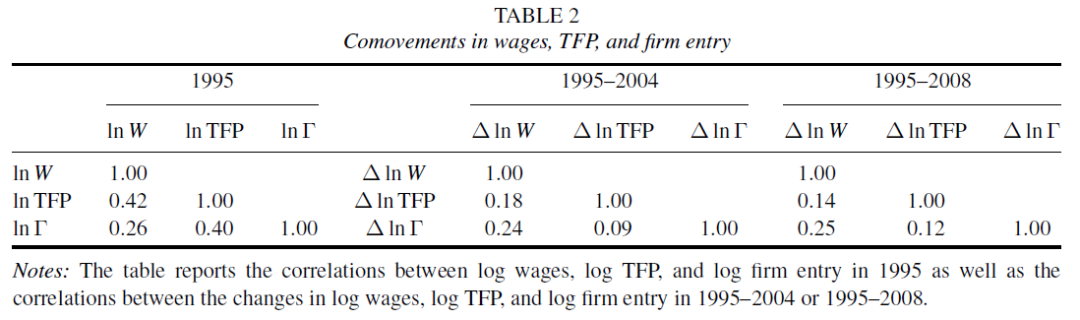 比中国人还懂中国经济, 他最新TOP5论文: 谁阻挡了中国民企的发展? 结构模型和Bartik IV. - 知乎