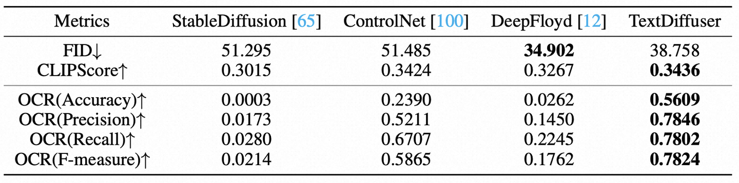 TextDiffuser: 用Diffusion Model生成任意艺术字 - 知乎
