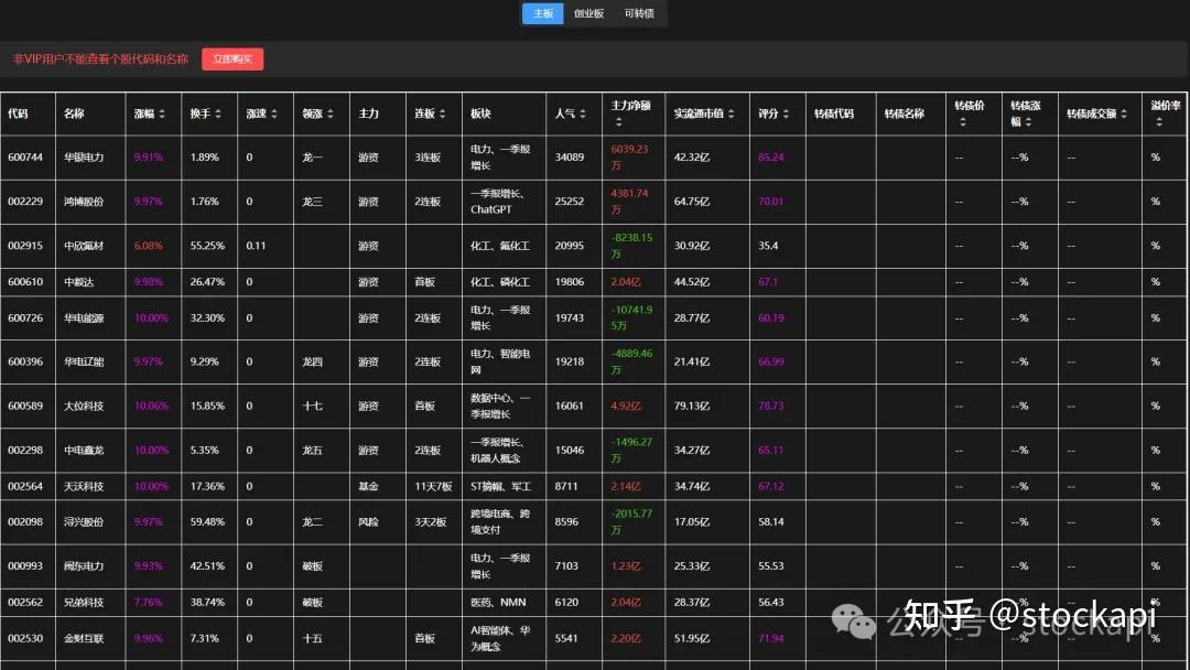 如何存储高强度，密度的Level2 Tick数据？ - 知乎
