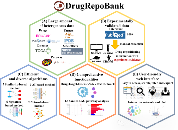 Database (Oxford) | DrugRepoBank：一个全面的药物重定位数据库和发现平台 - 知乎