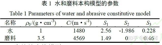 采用SPH法进行Ls-dyna水射流破岩仿真分析案例讲解 - 知乎