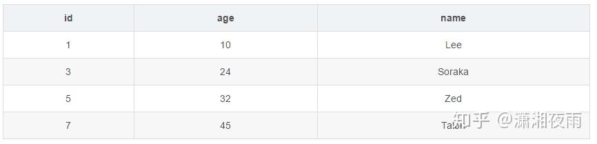 Mysql之Innodb锁机制详解 - 知乎