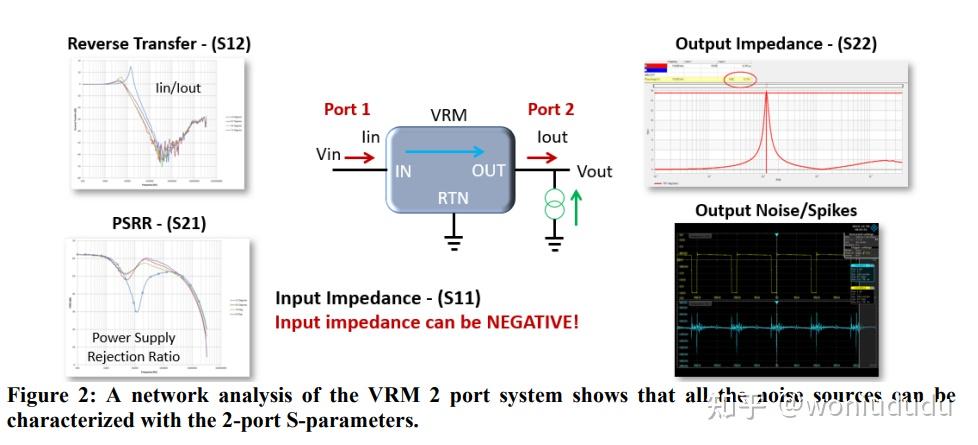 DesignCon 2023： VRM Modeling and Stability Analysis for the Power ...