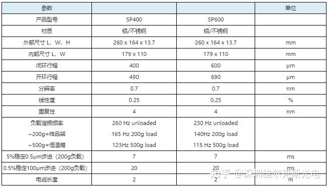英国PRIOR纳米压电定位平台，NanoScan电动纳米Z轴SP系列 - 知乎