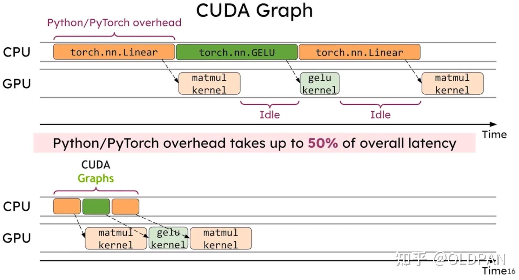 vLLM 最近有哪些更新? - 知乎