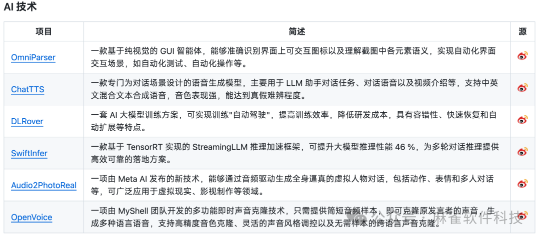 GitHubDaily 2024所有有趣的开源项目分享 - 知乎