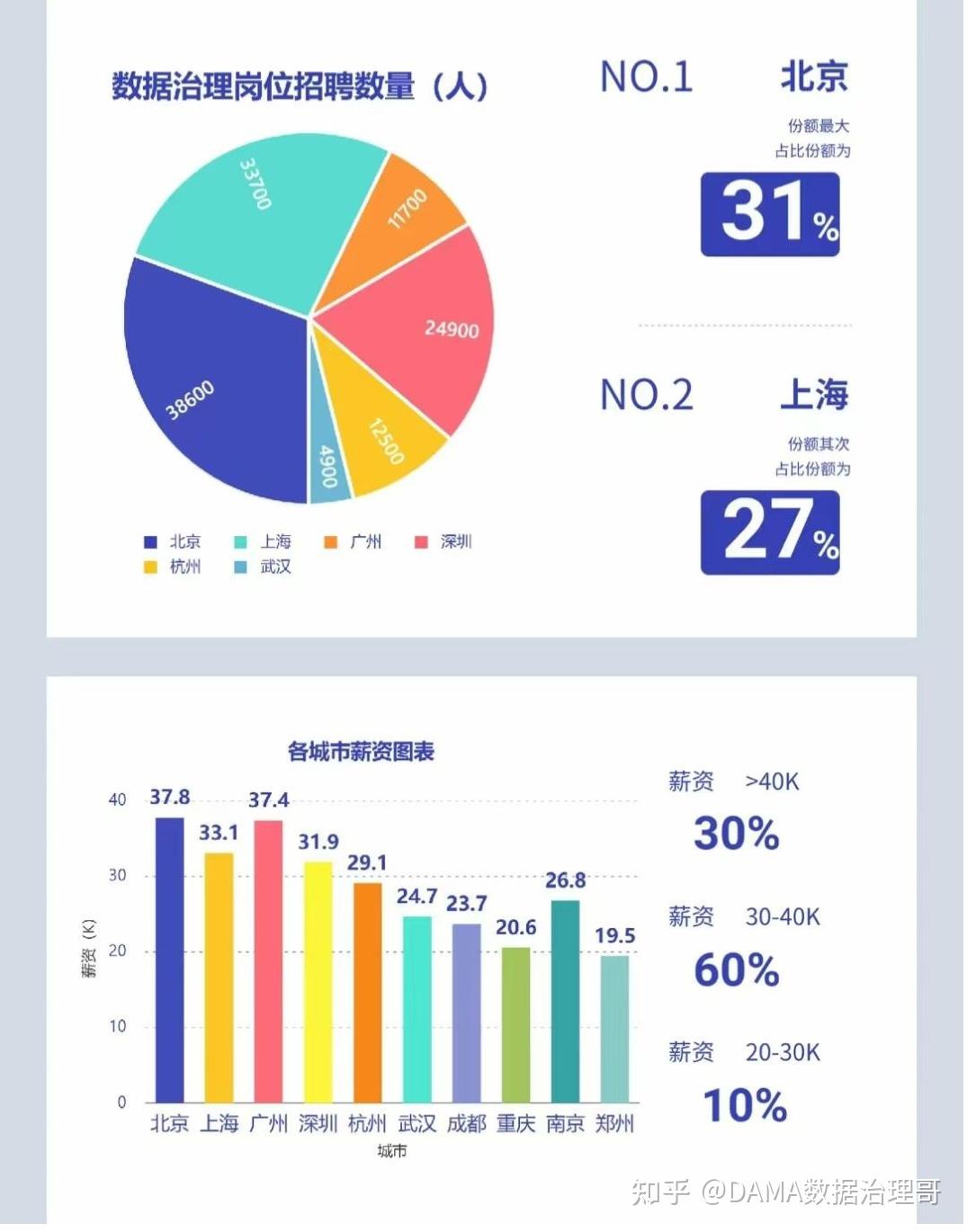 BDA,CDA,CPDA,CDGA这么多证书，哪个最好？