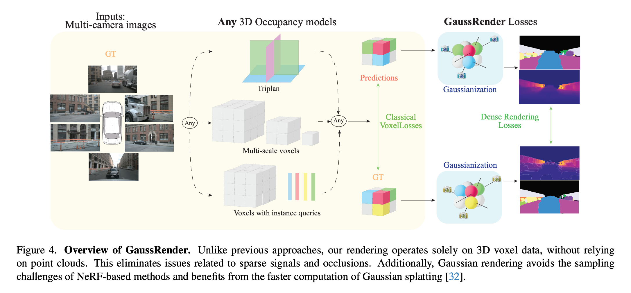 NeRF/3DGS&Beyond2.16（MeshSplats，FDS，高速动态3D场景捕捉，自校准GS框架，GaussRender ...