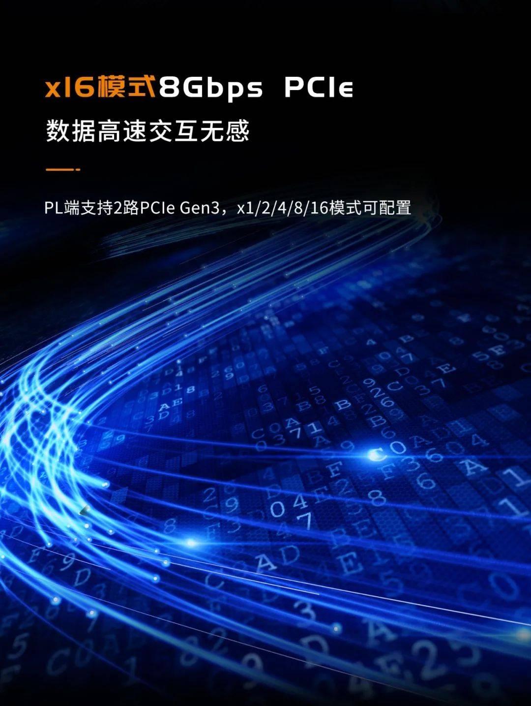 Zynq-7045，ARM+FPGA性能怪兽，Xilinx UltraScale+ MPSoC XCZU7EV核心板发布 - 知乎