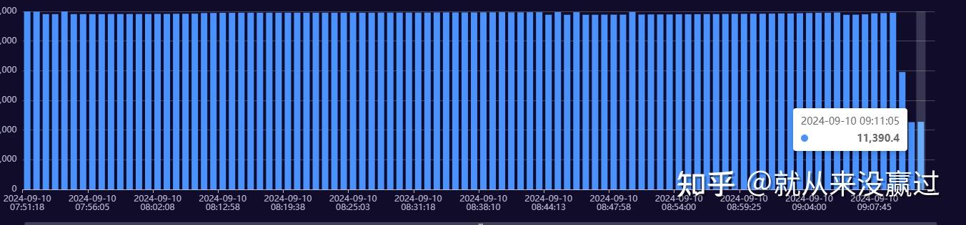 磷酸铁锂电池一致性差，可以快充充满校准吗？需要定期完全放电校准吗？ - 知乎