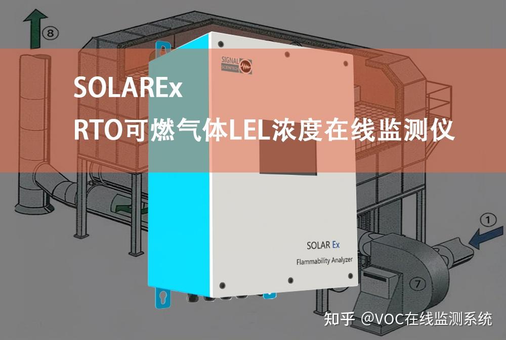 SOLAREx系列的RTO有机可燃气体LEL在线监测仪，响应时间小于1秒 - 知乎