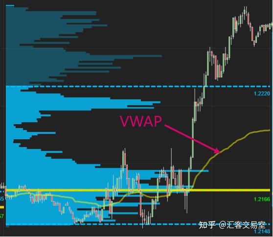 如何利用 VWAP 建立一个交易系统？ - 知乎
