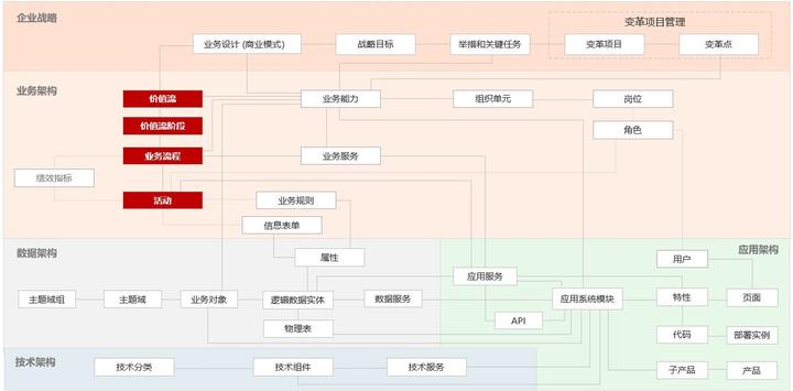 BIZBOK 和 EBPM 对“价值流”的理解 - 知乎