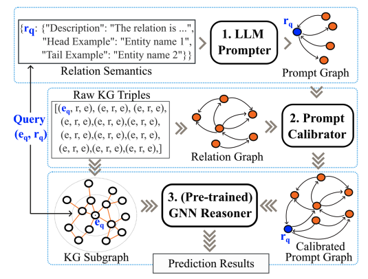 ACL 2024中RAG论文整理和简析 - 知乎