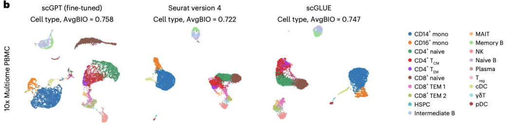 Nat Methods｜scGPT：利用生成式AI构建单细胞多组学基础模型 - 知乎