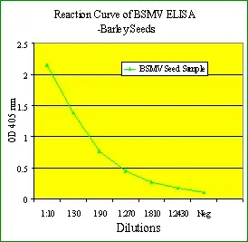 大麦条纹花叶病毒（BSMV）检测 - 知乎