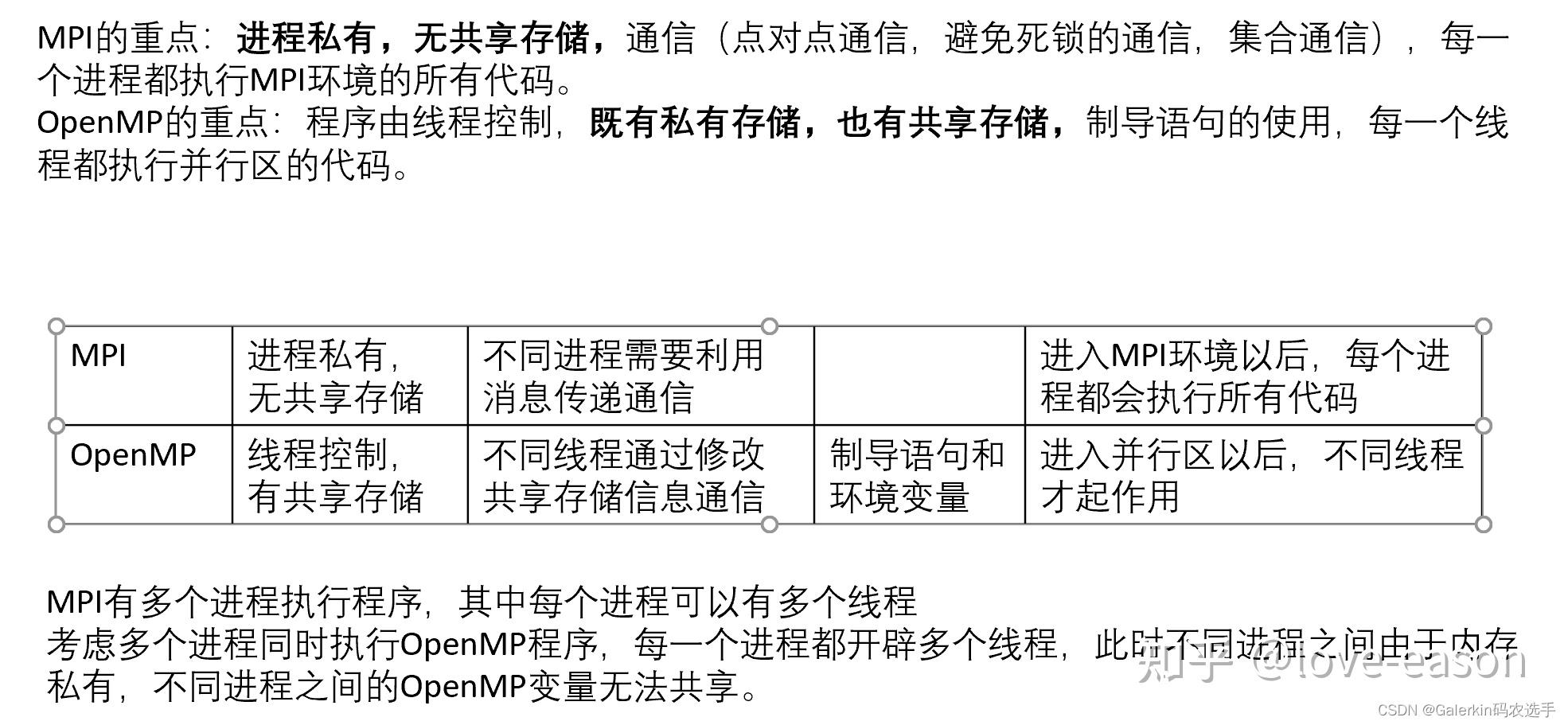 并行编程（MPI,OpenMP）的实战项目-九点差分格式的Jacobi迭代 - 知乎