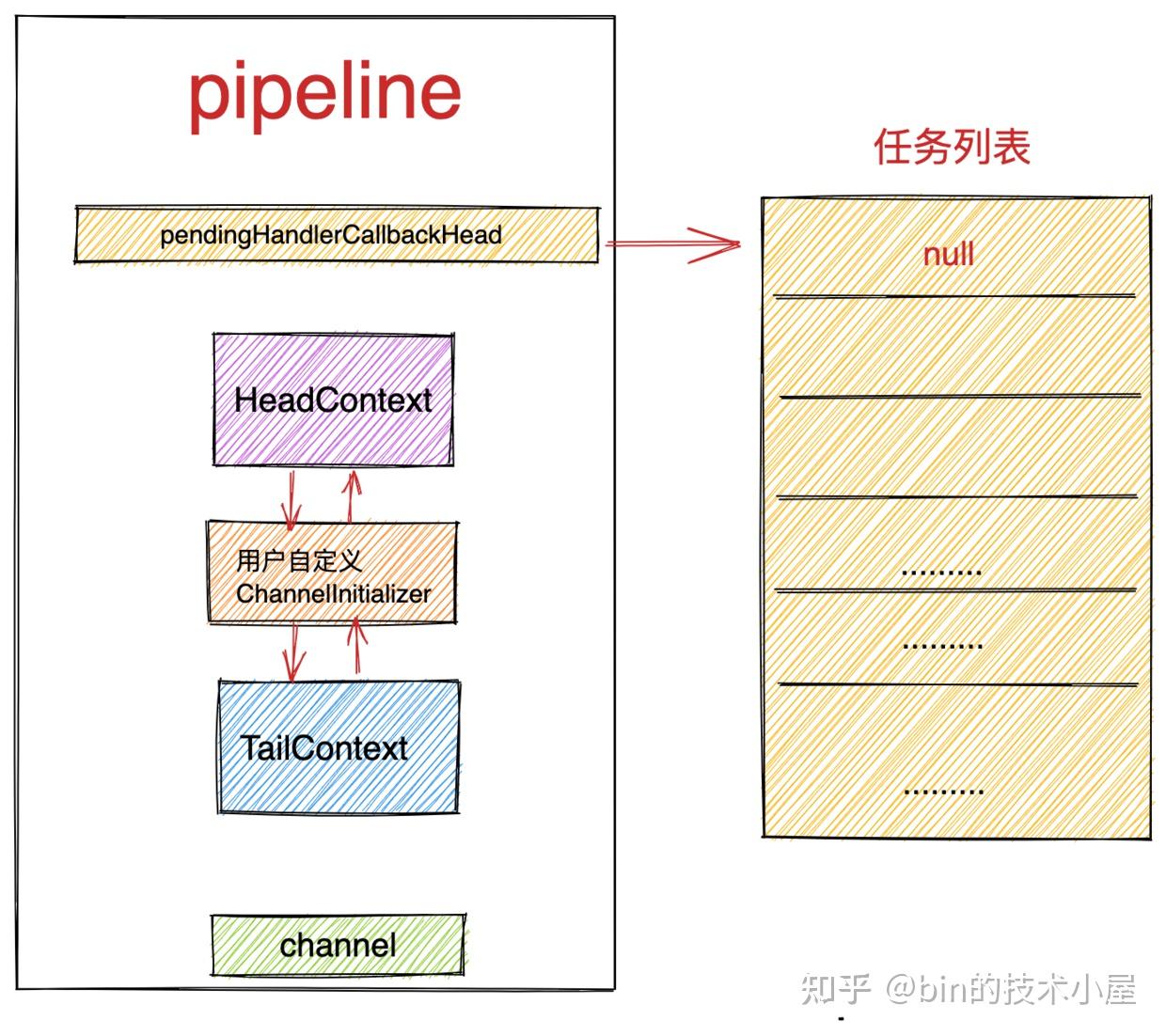 pipeline是什么？ - 知乎