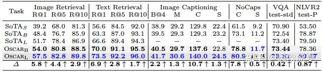 Region-based Methods - 知乎