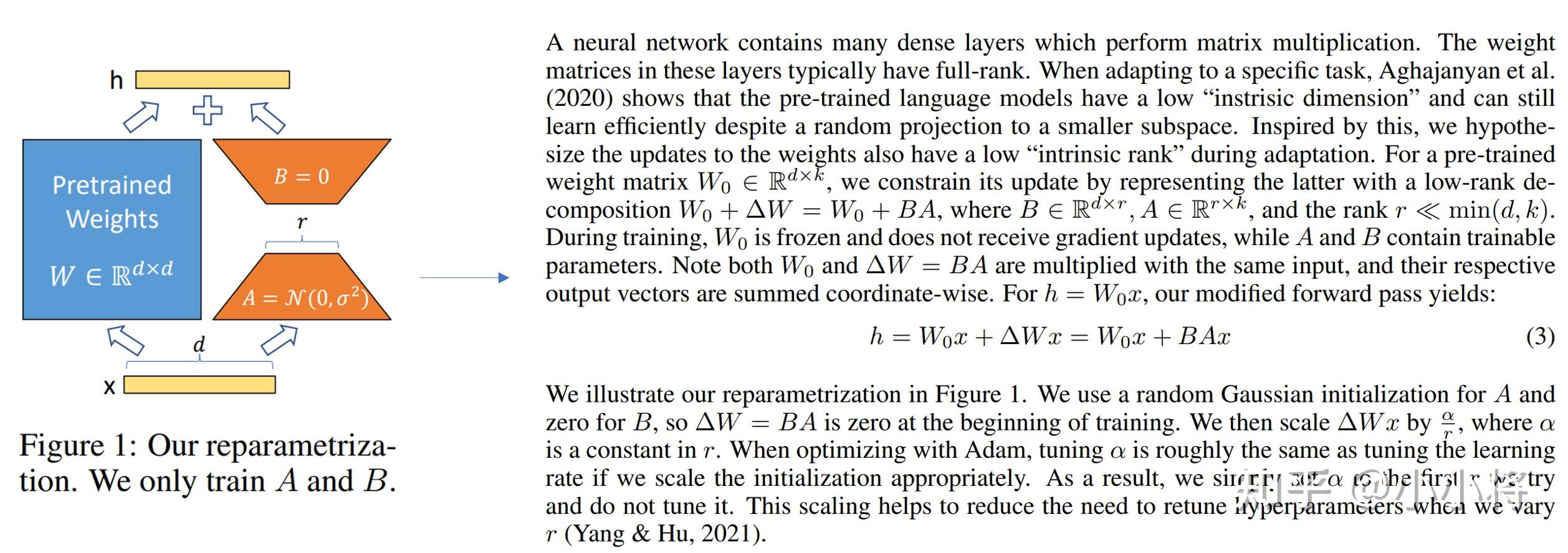 如何快速低成本训练私有领域的 AIGC 模型？ - 知乎