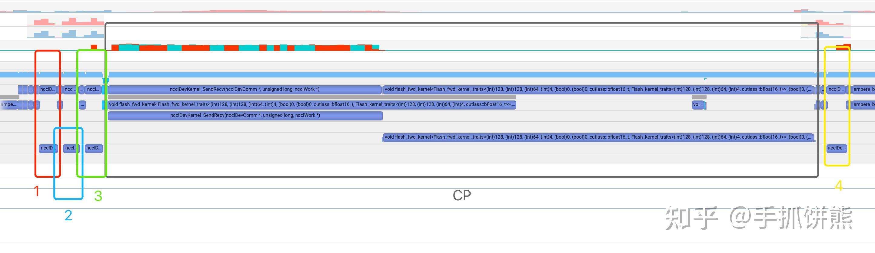 Megatron-LM 中 Context Parallel 的工作原理是什么？ - 知乎