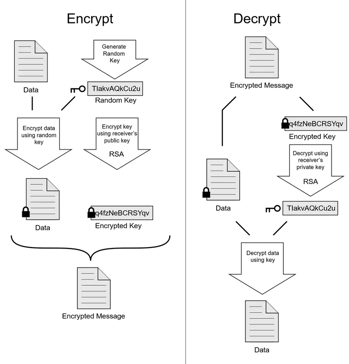 PGP工作原理详解 - 知乎