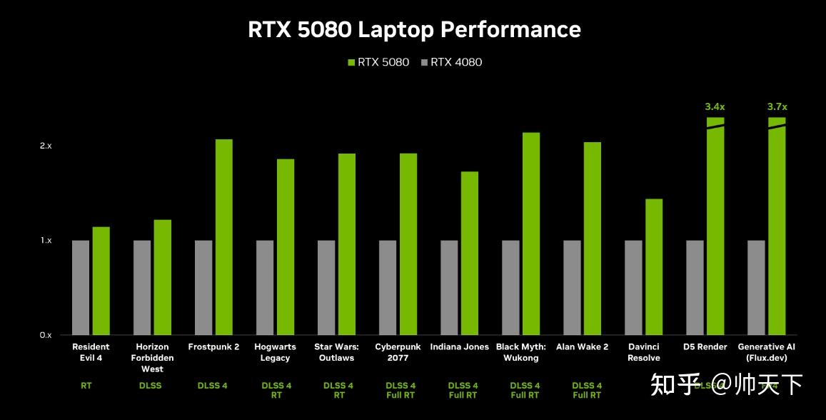 2026年（3月）RTX5080、5090超能游戏本选购攻略！