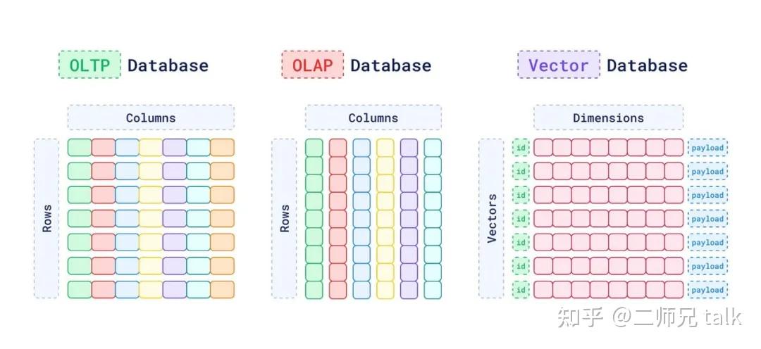 Spring AI + Ollama 的轻松构建LLM 应用程序（含源码）