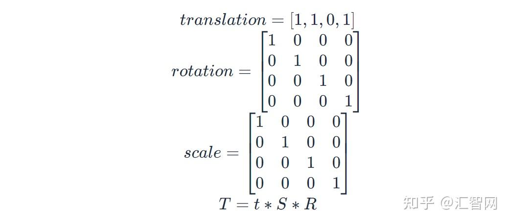 CLIP SPACE和NDC【图形学】 - 知乎