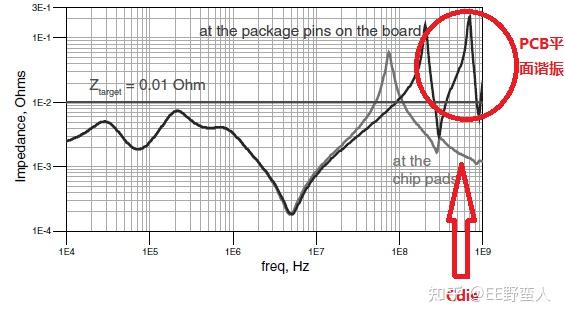 PDN END ---PI篇(3) - 知乎