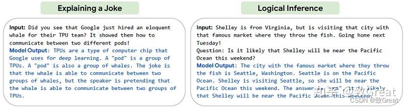【LLM系列之PaLM】PaLM: Scaling Language Modeling with Pathways - 知乎