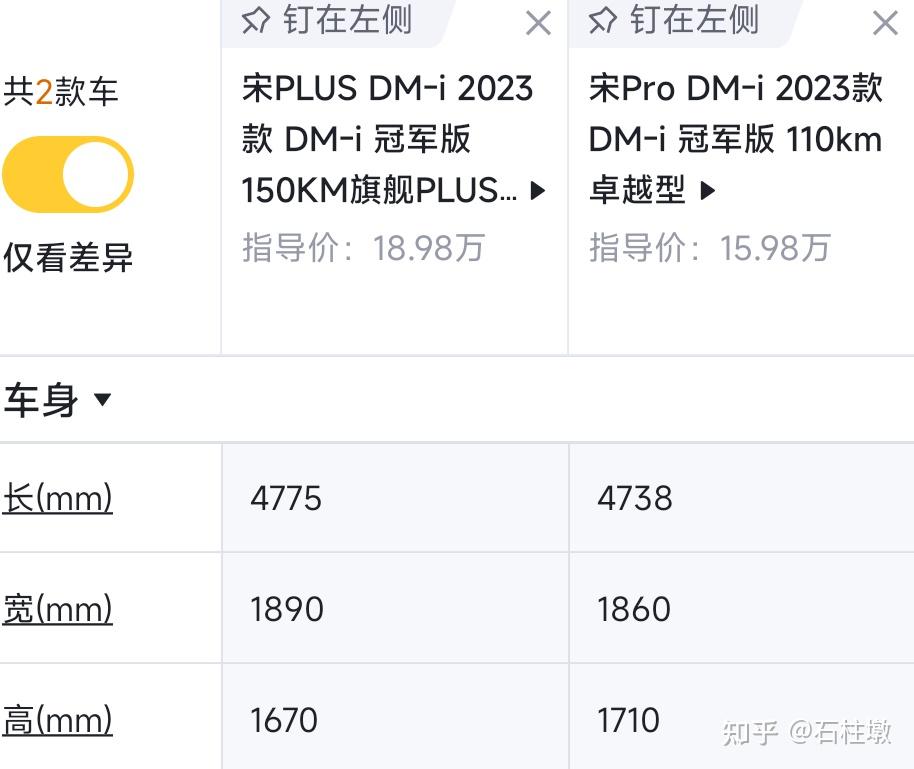 作为家用车，比亚迪宋plus2023款值得值得入手吗？ - 知乎