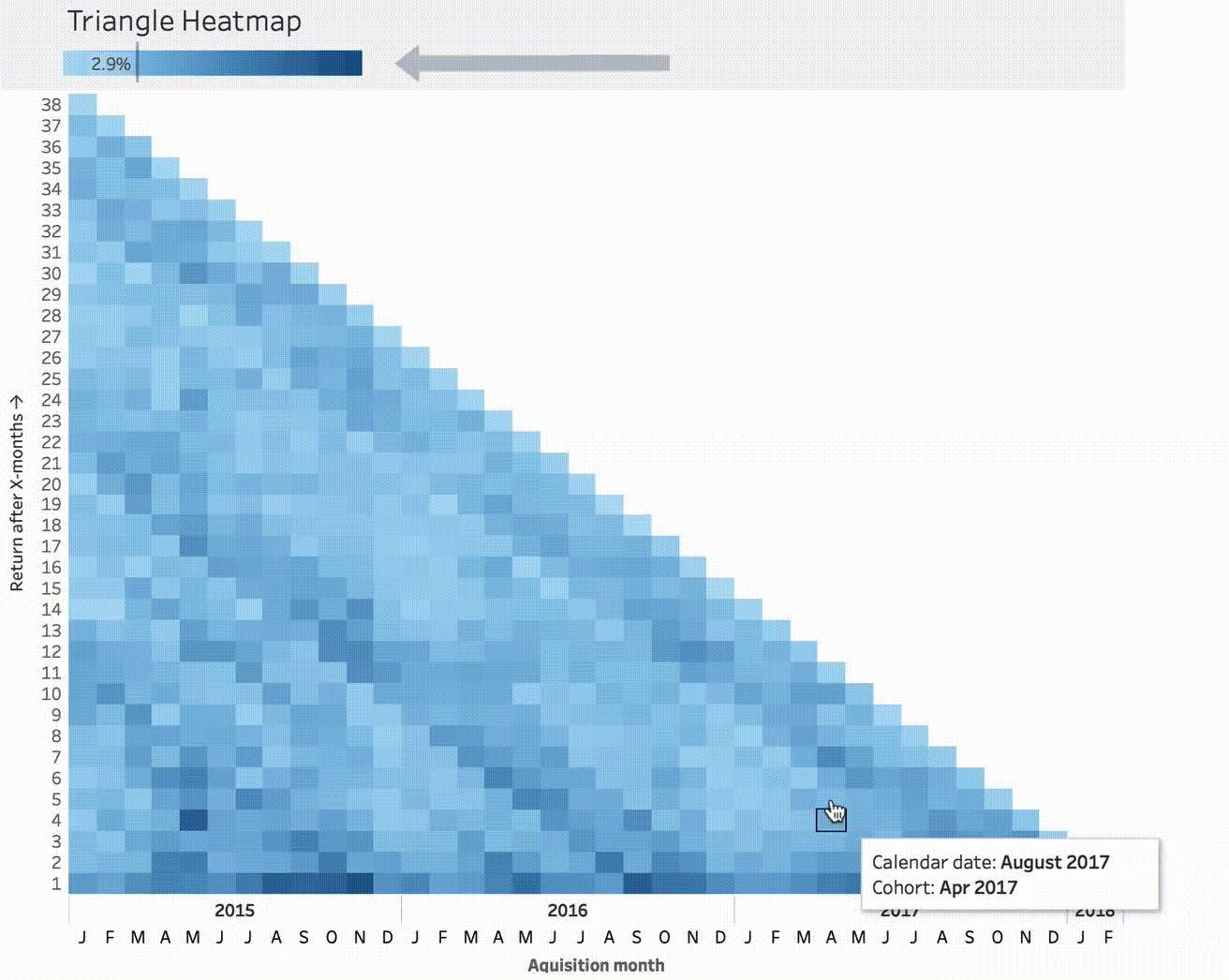 【译】Cohort 分析（同期群分析） - 知乎