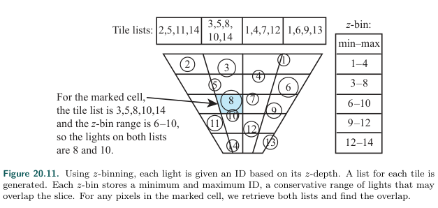 多光源渲染的版本答案：Cluster Shading - 知乎