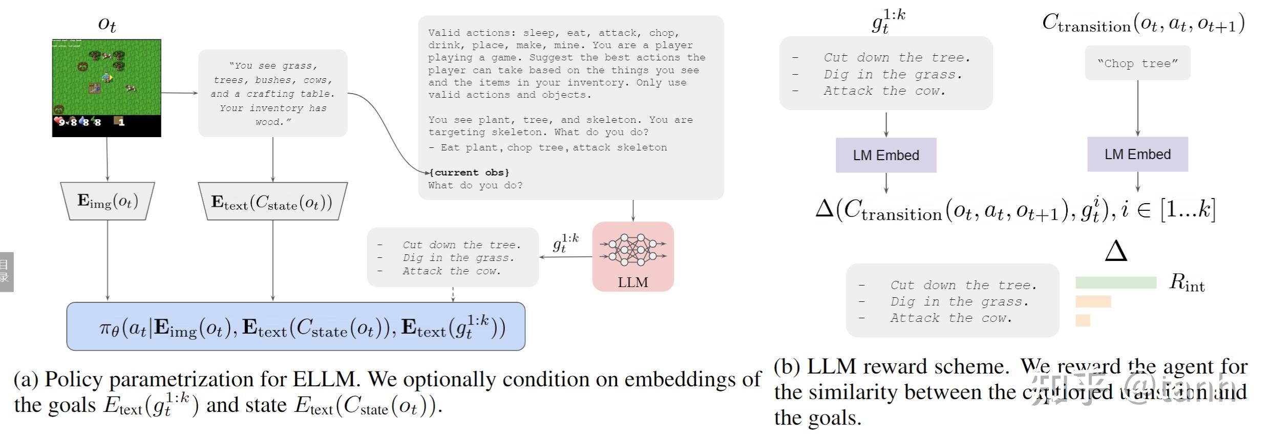 LLM引导RL的exploration—— Guiding Pretraining in Reinforcement Learning ...