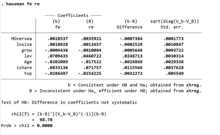 【久菜STATA代码】-SFA方法的stata实现 - 知乎