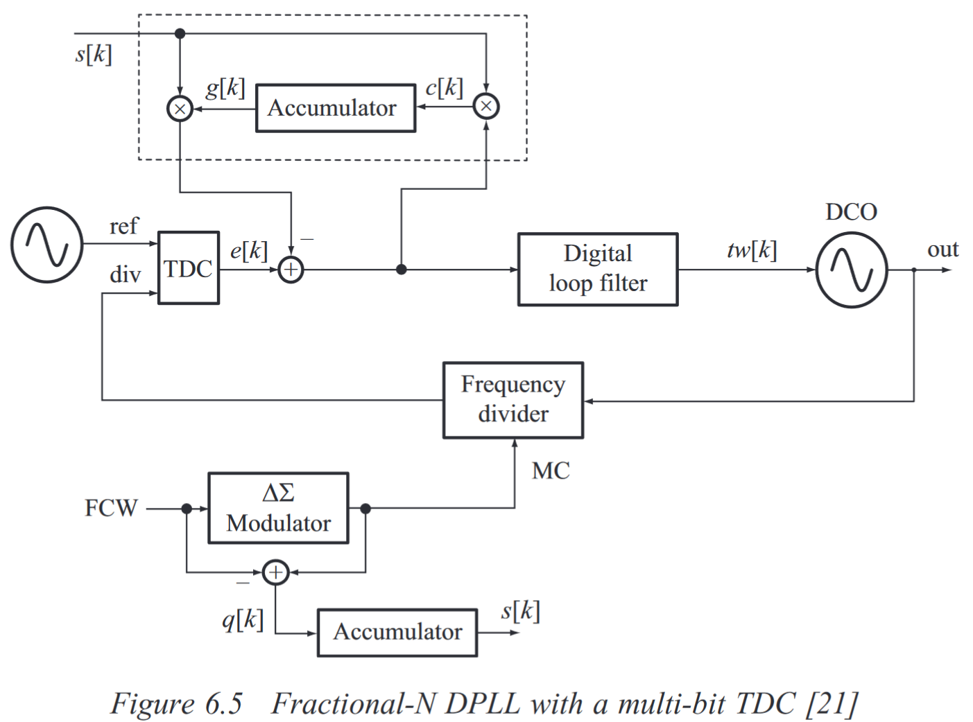 Chapter 6 Bang-bang digital PLLs for wireless systems - 知乎