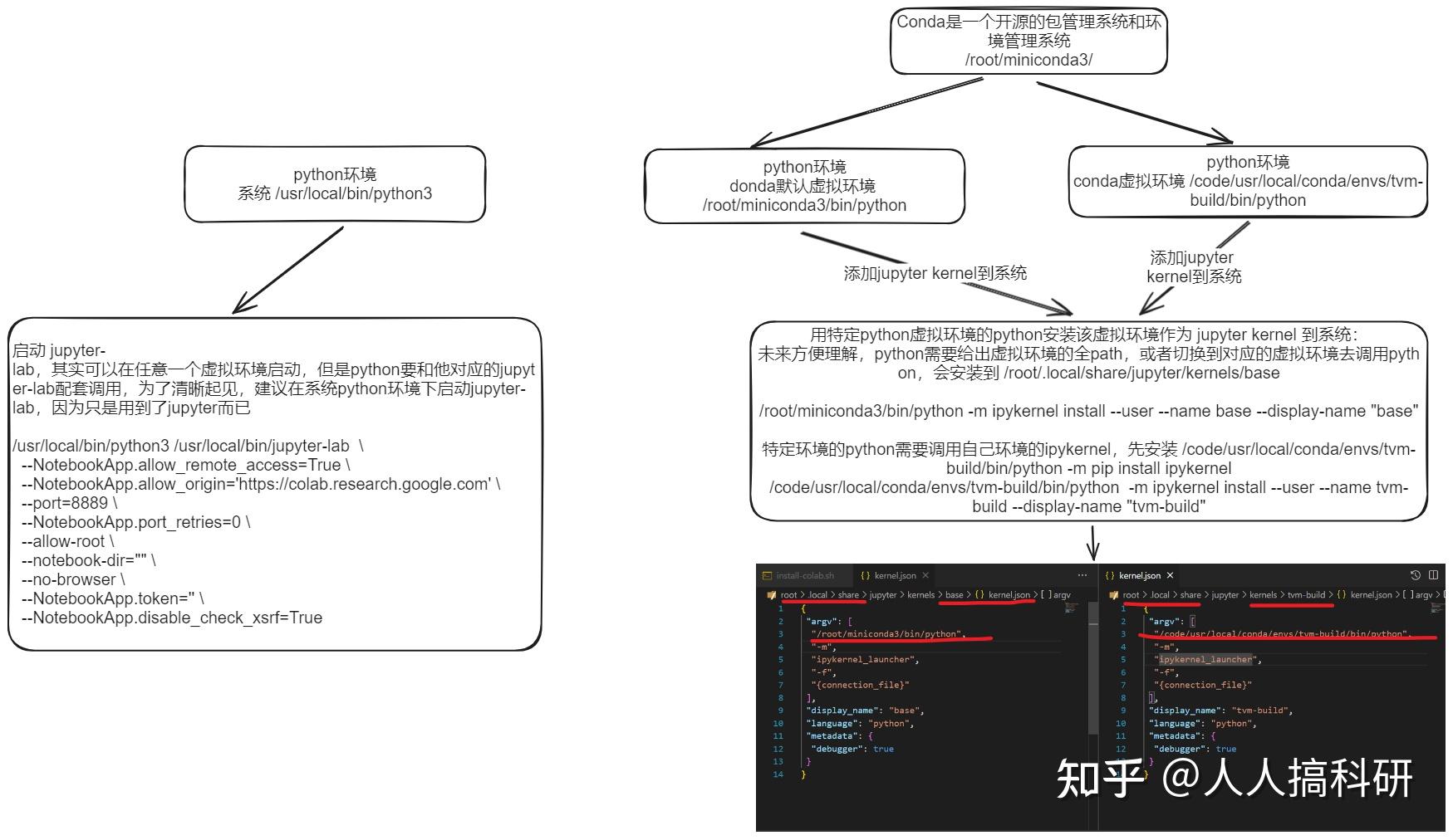jupyterlab jupyter notebook如何安装切换多个python环境？ - 知乎