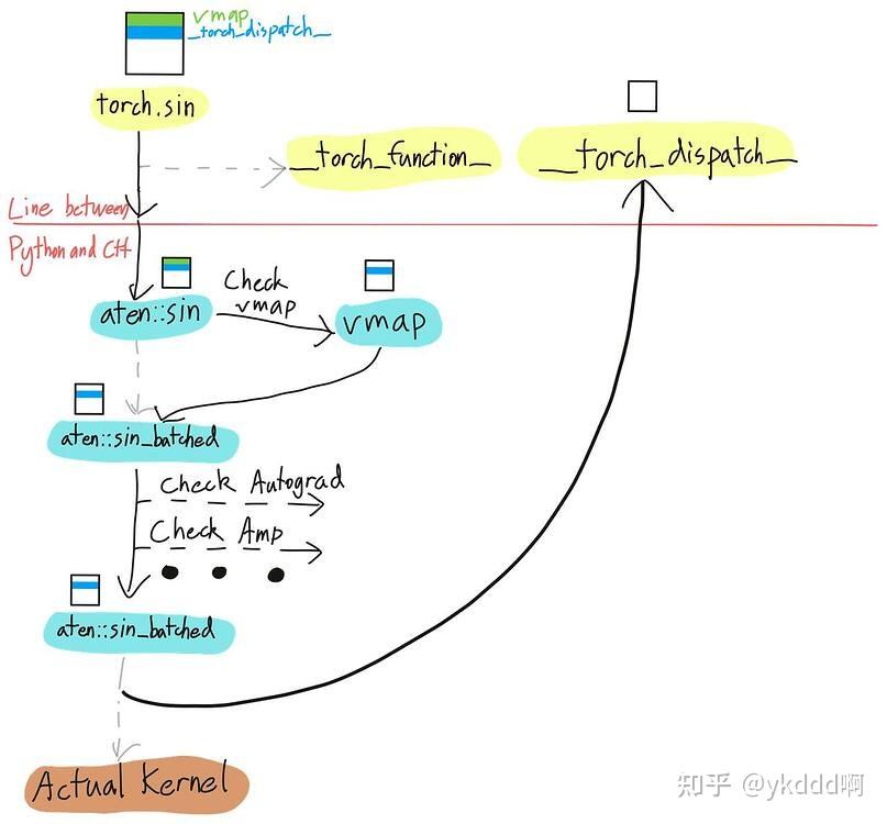 __torch_dispatch__解析 - 知乎